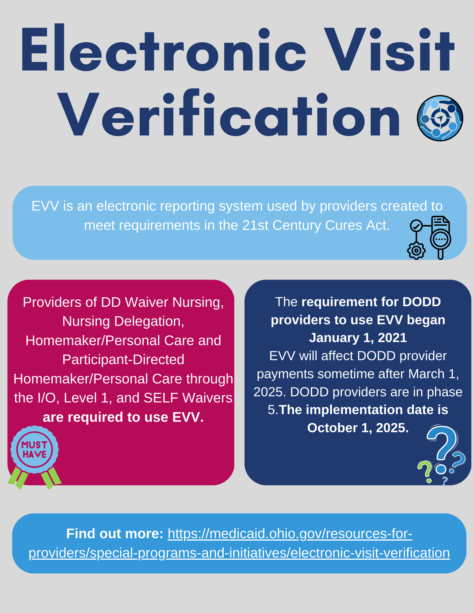 Electronic Visit Verification - DCBDD